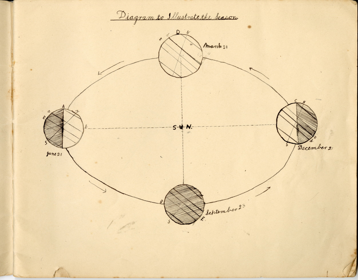 Geography Exercise Book – Te Manawa Museum Society